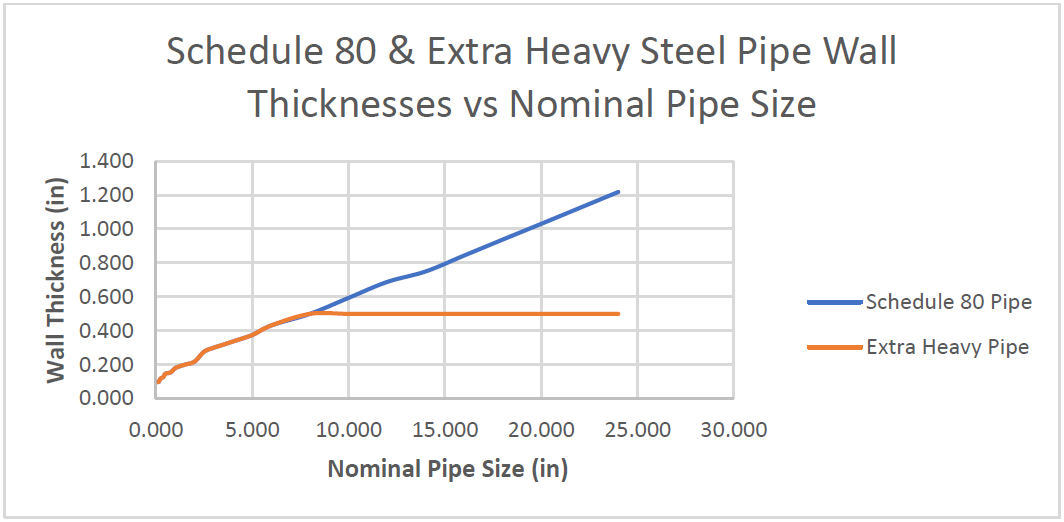 The Truth Behind True Schedules | Standard of New England