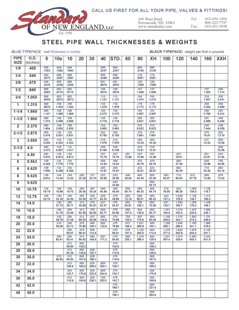 Simultaneo Etico Fare Escursionismo Pipe Standard Chart Disastro 